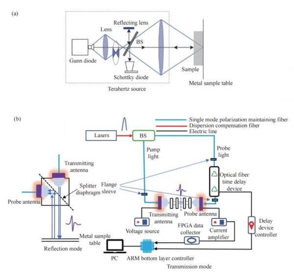 Research progress of terahertz super-resolution imaging - SZLASER