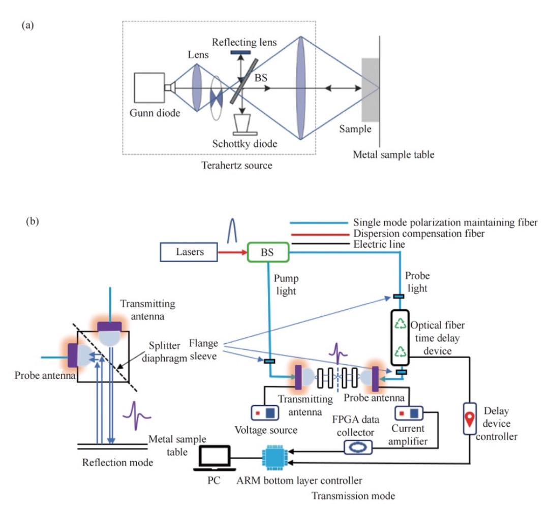 Research progress of terahertz super-resolution imaging - SZLASER