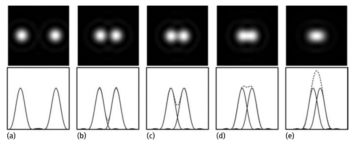 Image points and Resolution - SZLASER