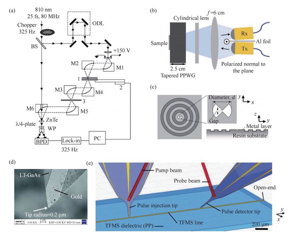Research progress of terahertz super-resolution imaging - SZLASER