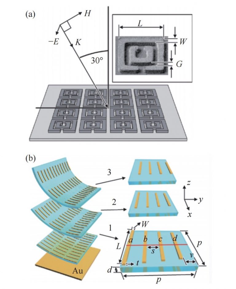 Research progress of terahertz super-resolution imaging - SZLASER