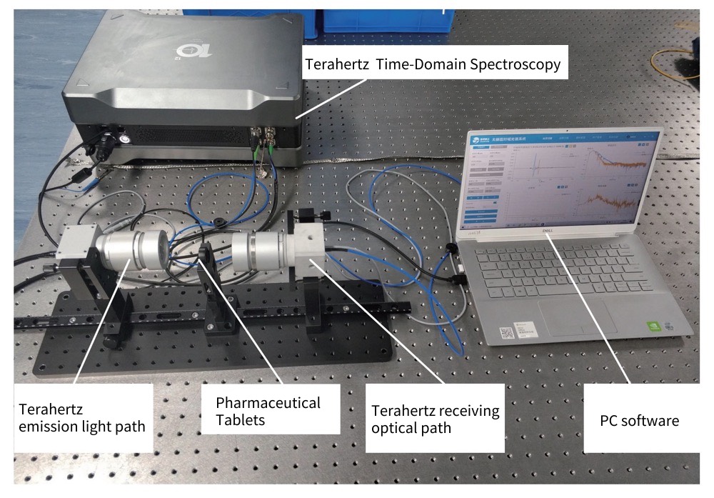 Optical system based on terahertz spectroscopy technology - SZLASER