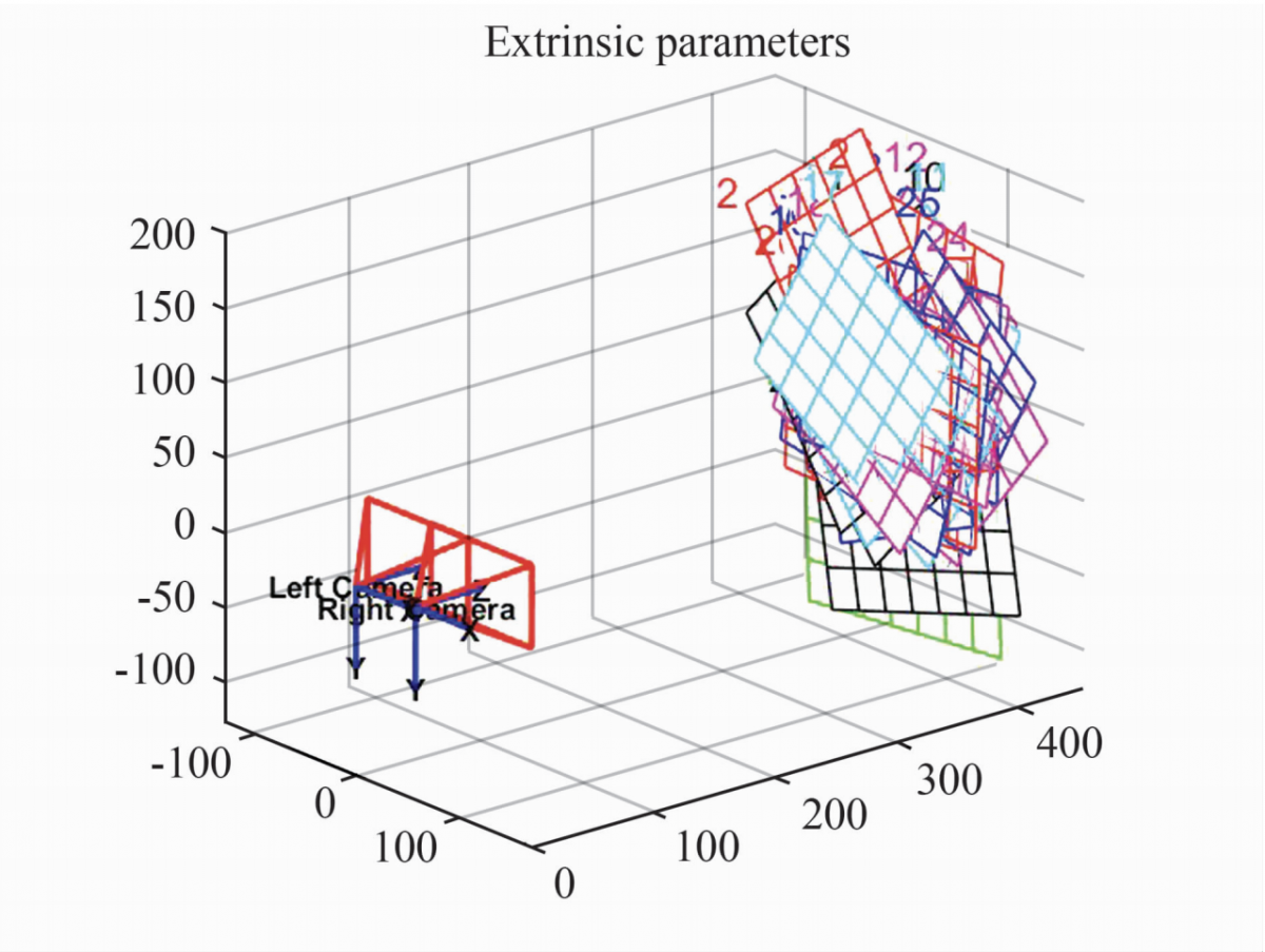 Optical Height Measurement System Based on Binocular Camera - SZLASER
