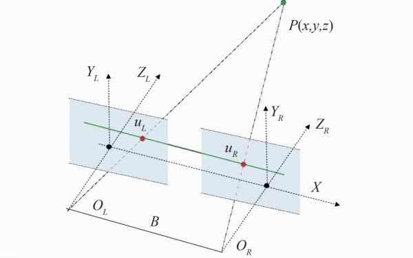 Optical Height Measurement System Based on Binocular Camera - SZLASER