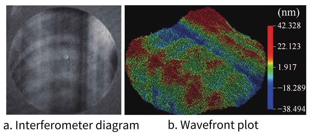 Contrastive measurement of off-axis paraboloids - SZLASER