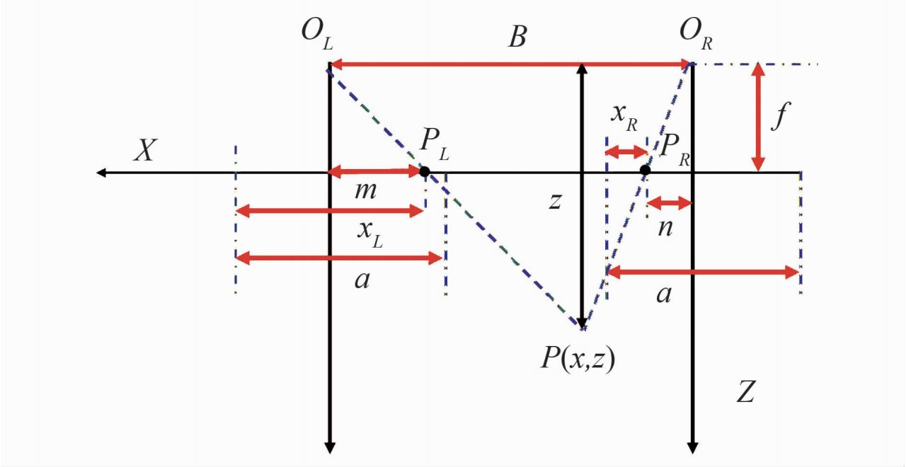 Optical Height Measurement System Based on Binocular Camera - SZLASER