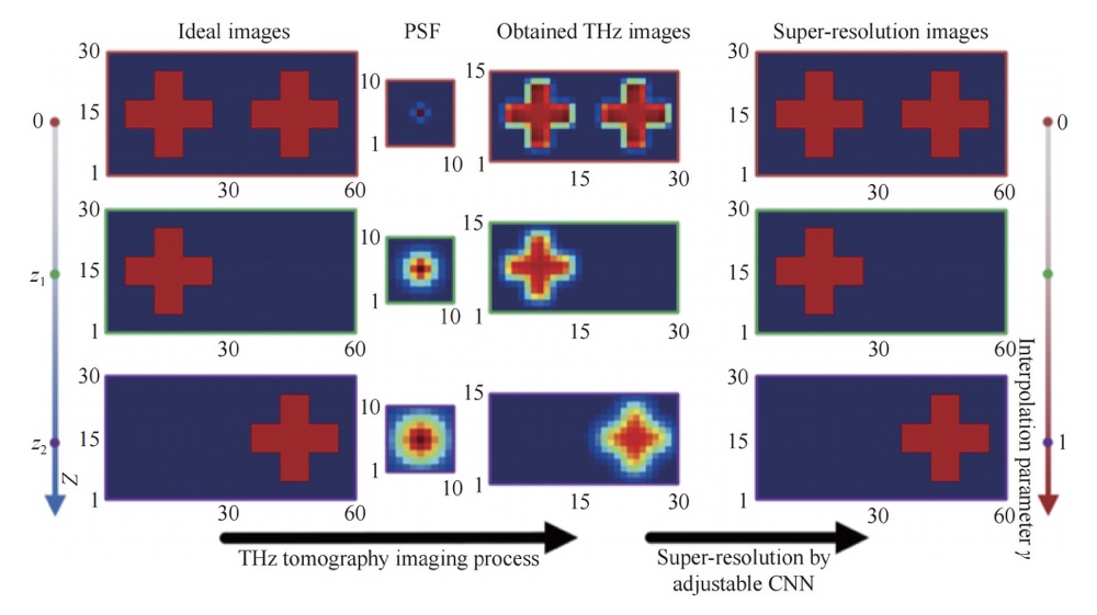 Research progress of terahertz super-resolution imaging - SZLASER
