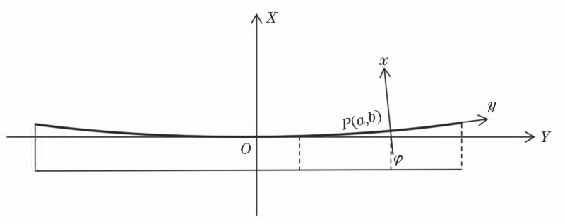 Ion Beam Polishing Process of Off-Axis Parabolic Mirror - SZLASER