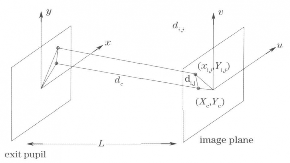 Design of 90° Tiling off-Axis Parabolic Mirror Based on Focusing ...