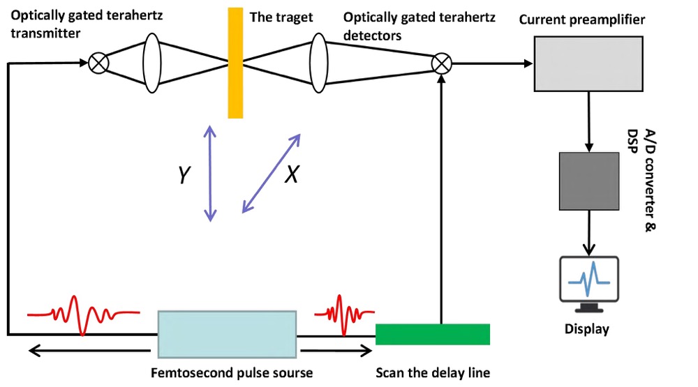 Research and Application of Terahertz Imaging Technology - SZLASER