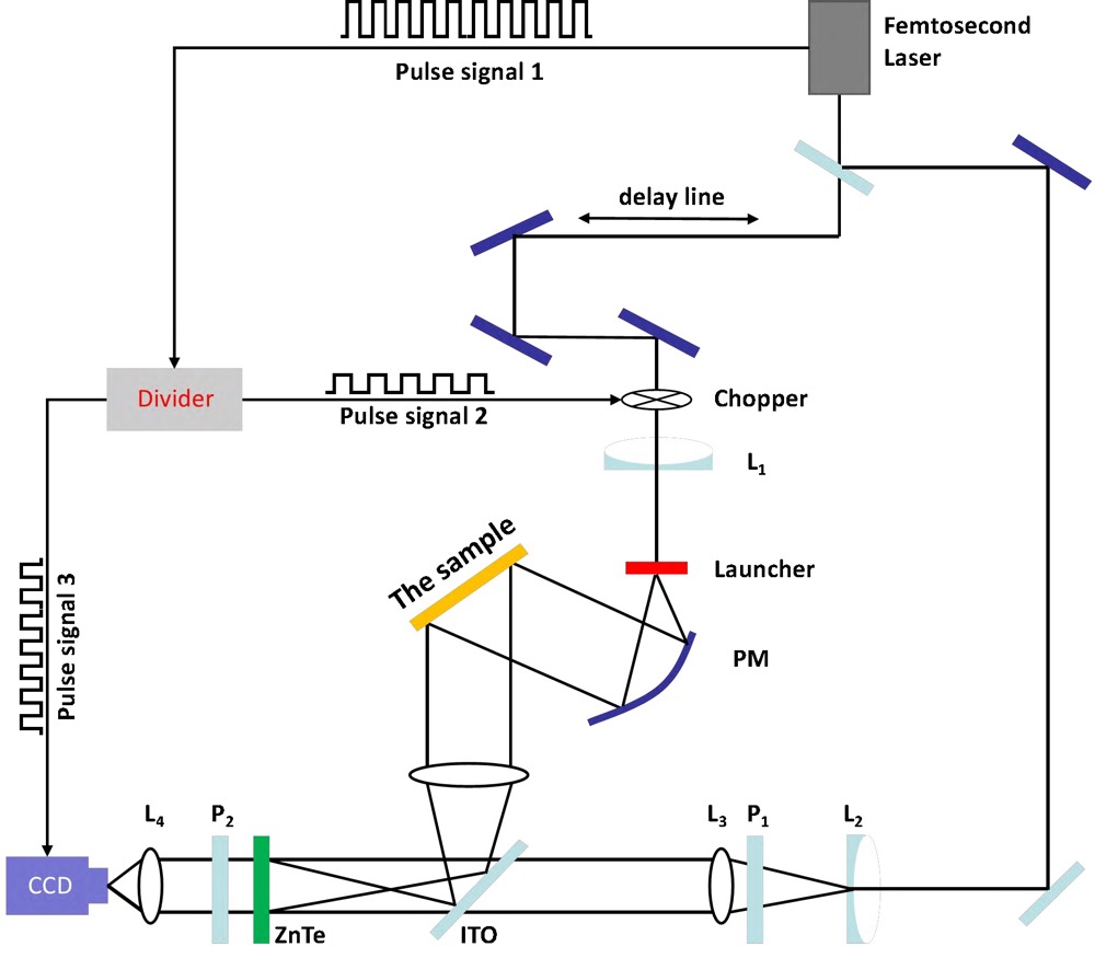 Research and Application of Terahertz Imaging Technology - SZLASER