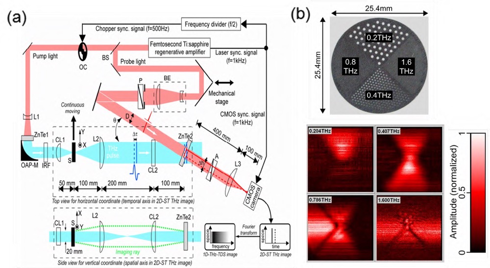 Research and Application of Terahertz Imaging Technology - SZLASER
