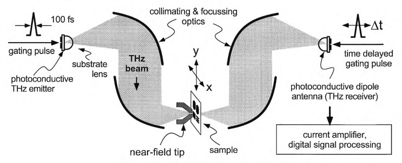 Research and Application of Terahertz Imaging Technology - SZLASER