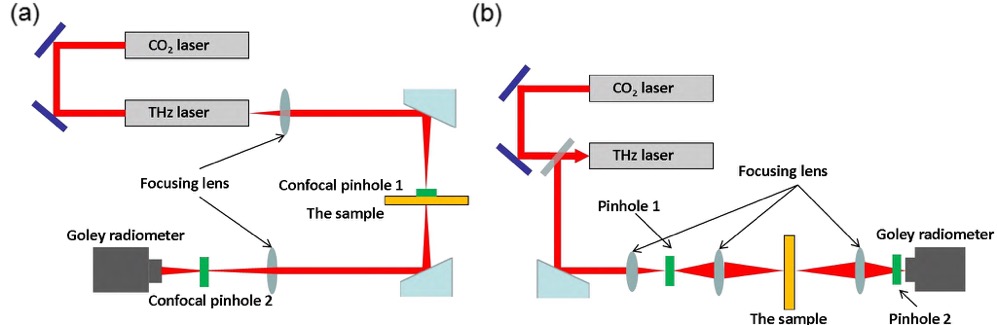 Research and Application of Terahertz Imaging Technology - SZLASER