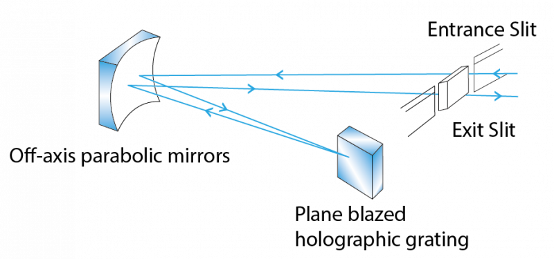 Off Axis Parabolic Mirror - SZLASER