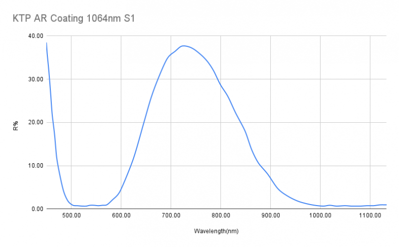 KTP Crystal - SZLASER
