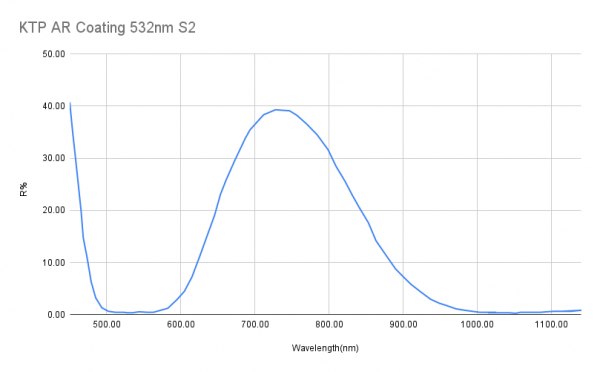 KTP Crystal - SZLASER