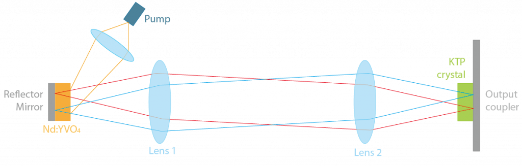 KTP Crystal - SZLASER