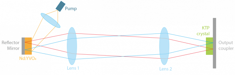 KTP Crystal - SZLASER
