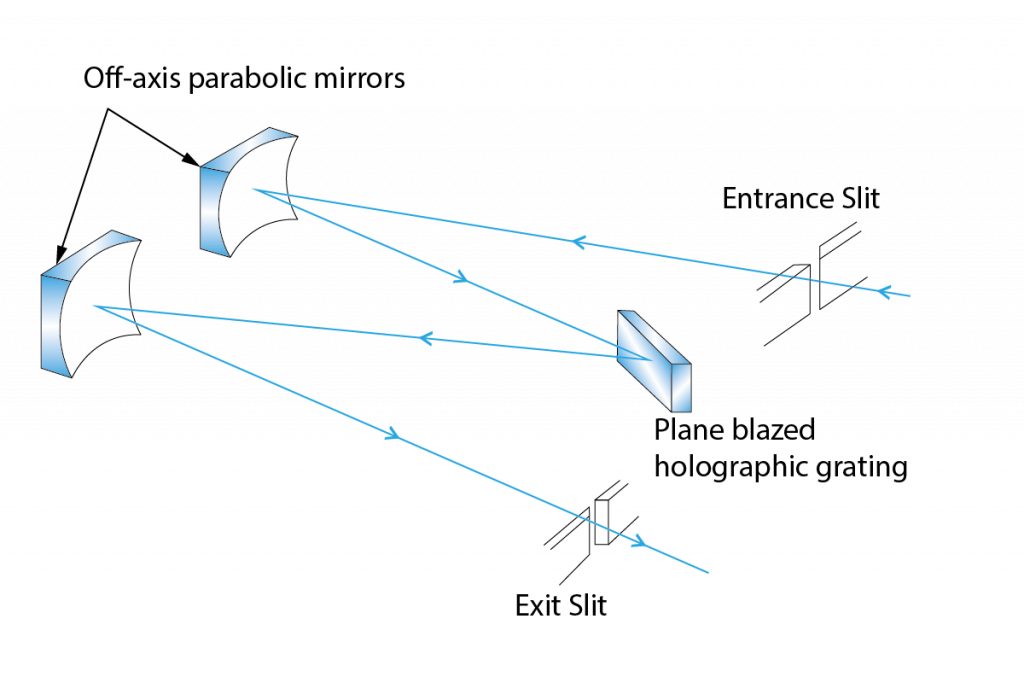 Off Axis Parabolic Mirror - SZLASER