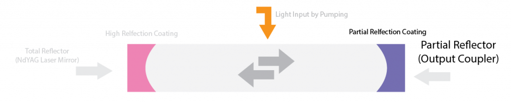 Laser Output Coupler - SZLASER