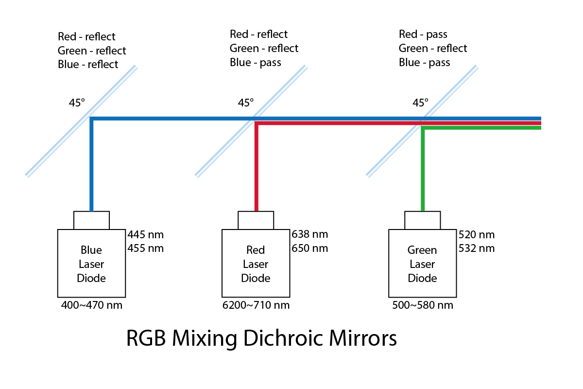 Dichroic Mirror - SZLASER