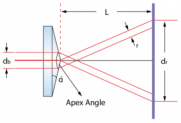 Axicon Lens - SZLASER