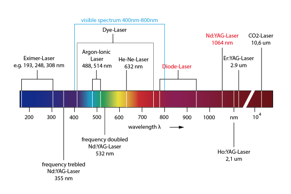 Laser Crystals - SZLASER