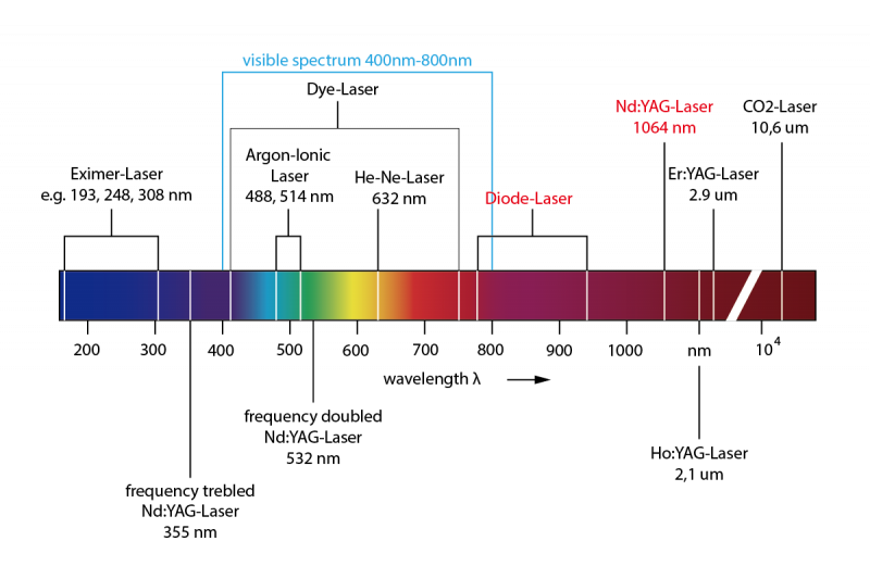 Laser Crystals - SZLASER